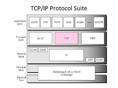 Tcpip Introduction Tcpip Is A Set Of Protocols Tcpip Introduction Tcpip Is A Set Of Protocols