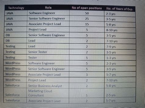 Juned Ali On Linkedin Openings Connections Cv Share Javadeveloper Javalead Testingjobs