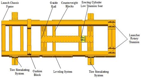 The Structure Of Chassis Simulating System Download Scientific Diagram