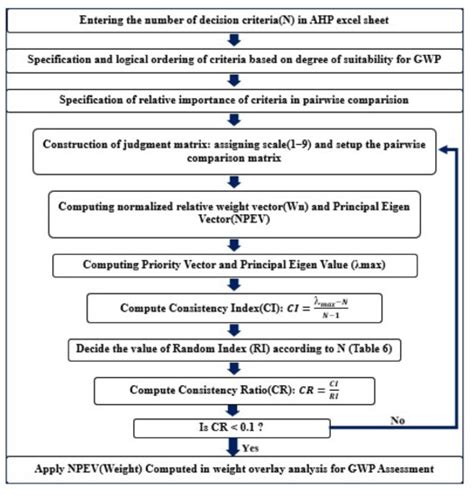 Water Special Issue Groundwater Hydrological Model Simulation