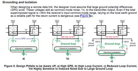 Sn65hvd3082e Inquiries On Design Guide And Operation Interface Forum Interface Ti E2e