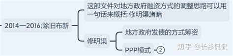 宏观经济数据分析手册 知乎