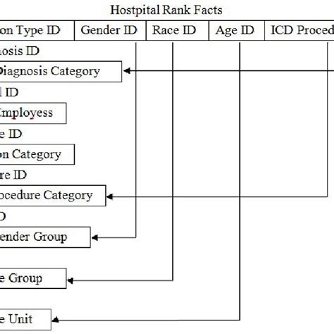 the logical database design download scientific diagram
