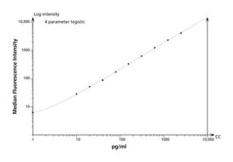 Bd Cytometric Bead Array Cba Human Tnf Flex Set Bead D9 100 Tests