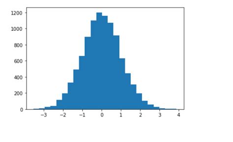 Matplotlib绘制直方图，饼图，散点图，气泡图，箱型图，雷达图matplotlib 气泡图 Csdn博客