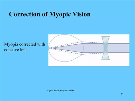 Visual Acuity And Refractive Errorsppt