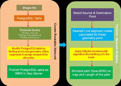 1 Network Routing Data Flow Download Scientific Diagram