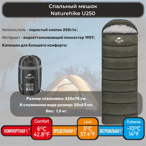 Спальный туристический мешок Naturehike U250 - купить с доставкой по ...