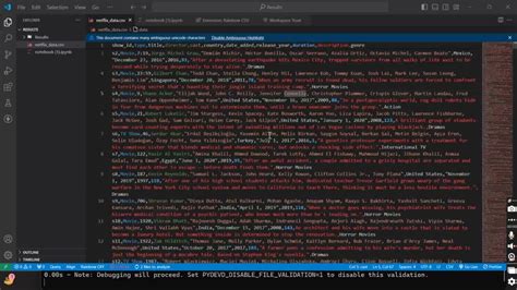 Tehreem Faraz On Linkedin Firstdataproject Dataanalysis Netflix