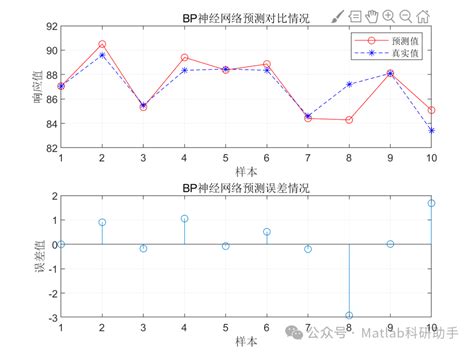 使用pso优化的rbf进行数据预测回归附matlab代码 Csdn博客
