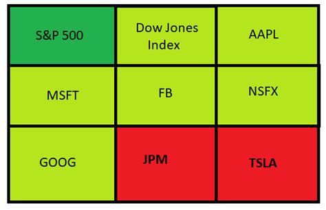 How To Plot Heatmap Using 2 Matrix In R Stack Overflow