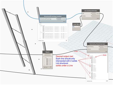 List Logic For Geometrydoesintersect Lists Logic Dynamo
