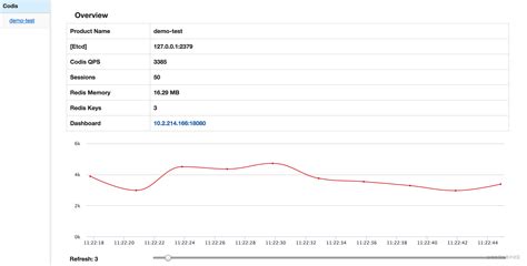 Redis之codis 阿里云开发者社区
