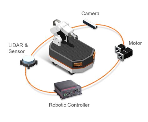 Software Defined Ethercat Combined With Ros 2 Accelerate Amr Development Adlink