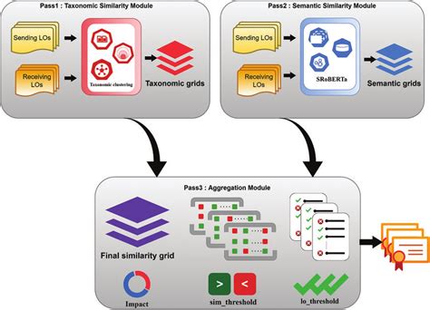 Proposed Model Architecture Download Scientific Diagram
