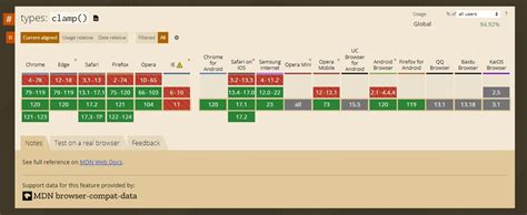 【css】「clamp関数」について丁寧に解説！【分かりやすい】