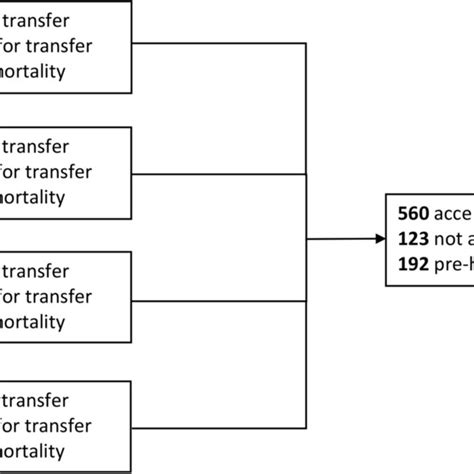 flowchart detailing patient selection download scientific diagram