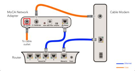 how to use your own router with verizon fios