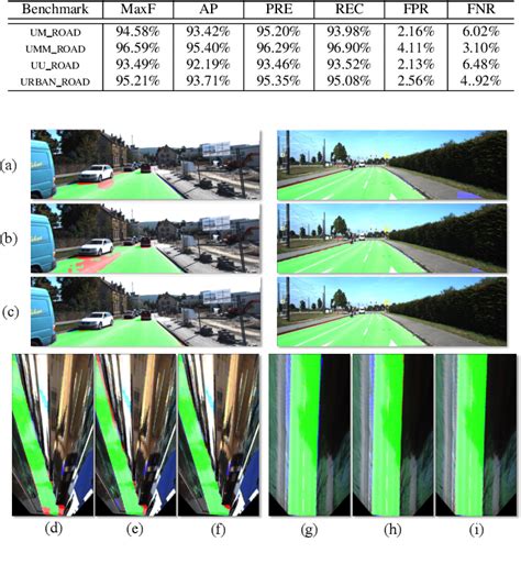 Table V From Exploiting Low Level Representations For Ultra Fast Road