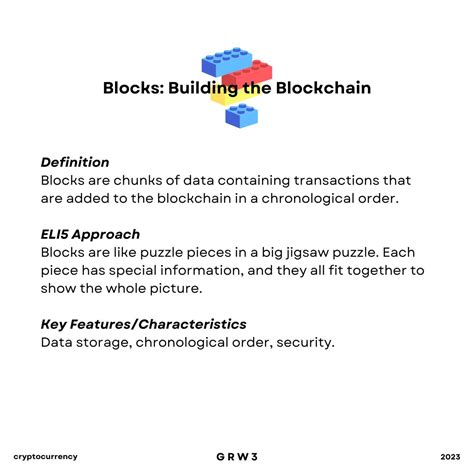 Grw3 On Linkedin Blocks Tokens Blockchain Web3 Cryptowallet