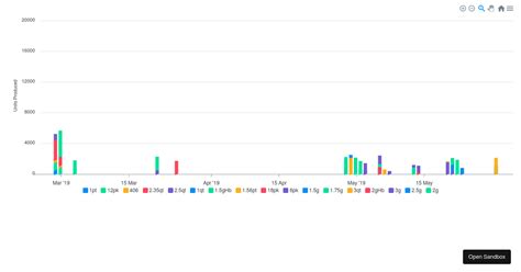 React Basic Example Codesandbox