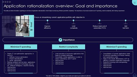 Application Rationalization Overview Goal Importance Blueprint Develop
