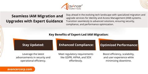 Avancer Corporation On Linkedin Iam Itsecurity Cybersecurity