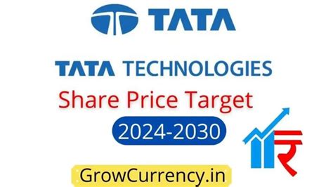 Rajib Kumar S On Linkedin Tata