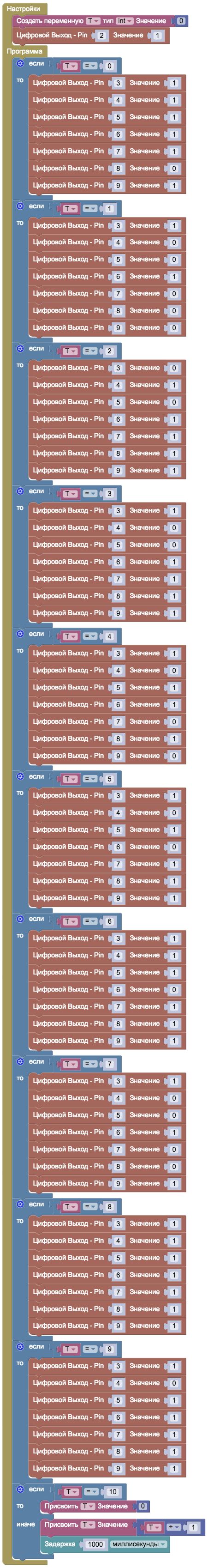 Ardublock 2 0 Ламповыи люмен индикатор ИВ 3А подключаем к Arduino Пикабу