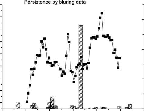 The Dynamics Of The Euler Characteristic Obtained By The Persistent Download Scientific Diagram