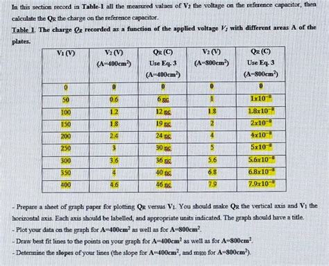 Solved Ii Data And Results Section 1 Measuring The Charge