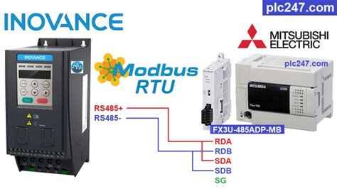 Mitsubishi Fx3u Modbus Rtu Inovance Md200 Tutorial