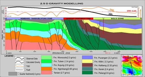 The Gravity Method Is Able To Delineate Subsurface Geological Conditions By Utilizing Physical