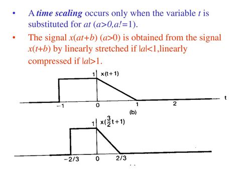 Ppt 12 Signal Transformations Involving Linear Transformations Of