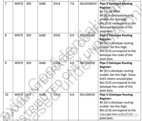 MAX 到MAX 单视频流配置 知乎
