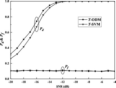 Figure 1 From Enhanced Spectrum Sensing By Combining Feature Selection