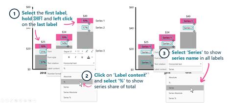 Change The Label Content Of The Data Series Ampler