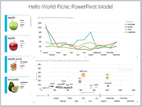 Tutorial Optimize A Sample Powerpivot Model For Power View Reports
