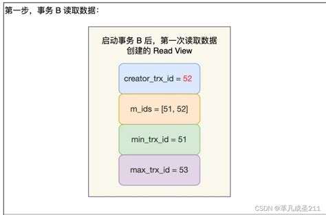 Mysql事物以及事物的四大特性，隔离级别的简单介绍事物特性和隔离级别 Csdn博客