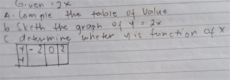 Solved Given 2x A Comple The Table Of Value B Sketh The Graph Of Y