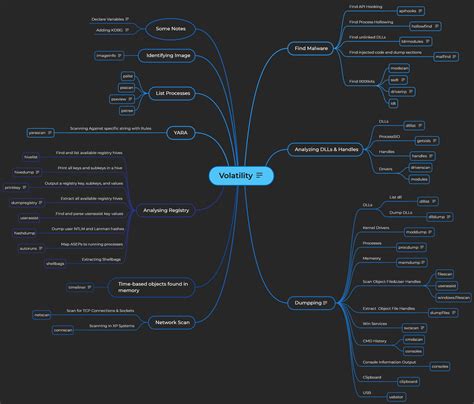 Github Hellishpn Volatility Mm Cs Volatility Mindmap And Cheat Sheet