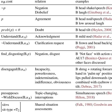 Vertical Relevance Possible Content Relations Between Overlapping Download Scientific Diagram