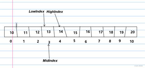 数据结构与算法基础 学习 22 查找之顺序查找与折半查找（二分查找）seqsearchchar Sname Csdn博客