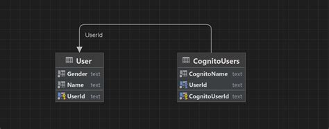 How To Set Up Relationship Using Entity Framework Core Stack Overflow