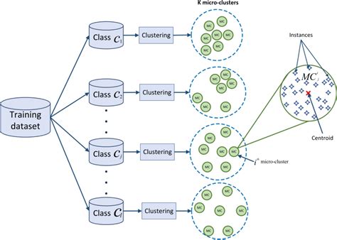 Data Stream Classification Based On An Associative Classifier