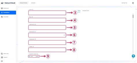 Amazon Rds Mysql An Open Source Cloud Native Serverless Message
