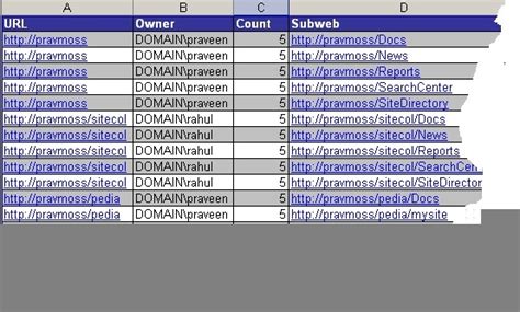 List Of Sites In Site Collection Web Analytics Report Sharepoint