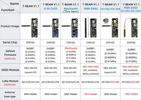 Lilygo® Meshtastic Axp2101 T Beam V1 2 Esp32 Lora Development Board