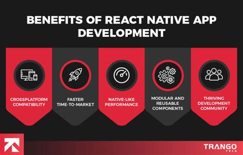 How Much Does React Native App Development Cost In 2025