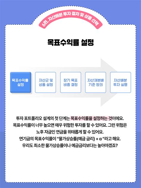 서울시 50플러스포털 50포털 ‘자산배분으로 관리하는 내 연금 6화 자산배분 투자 절차 및 상품 선택